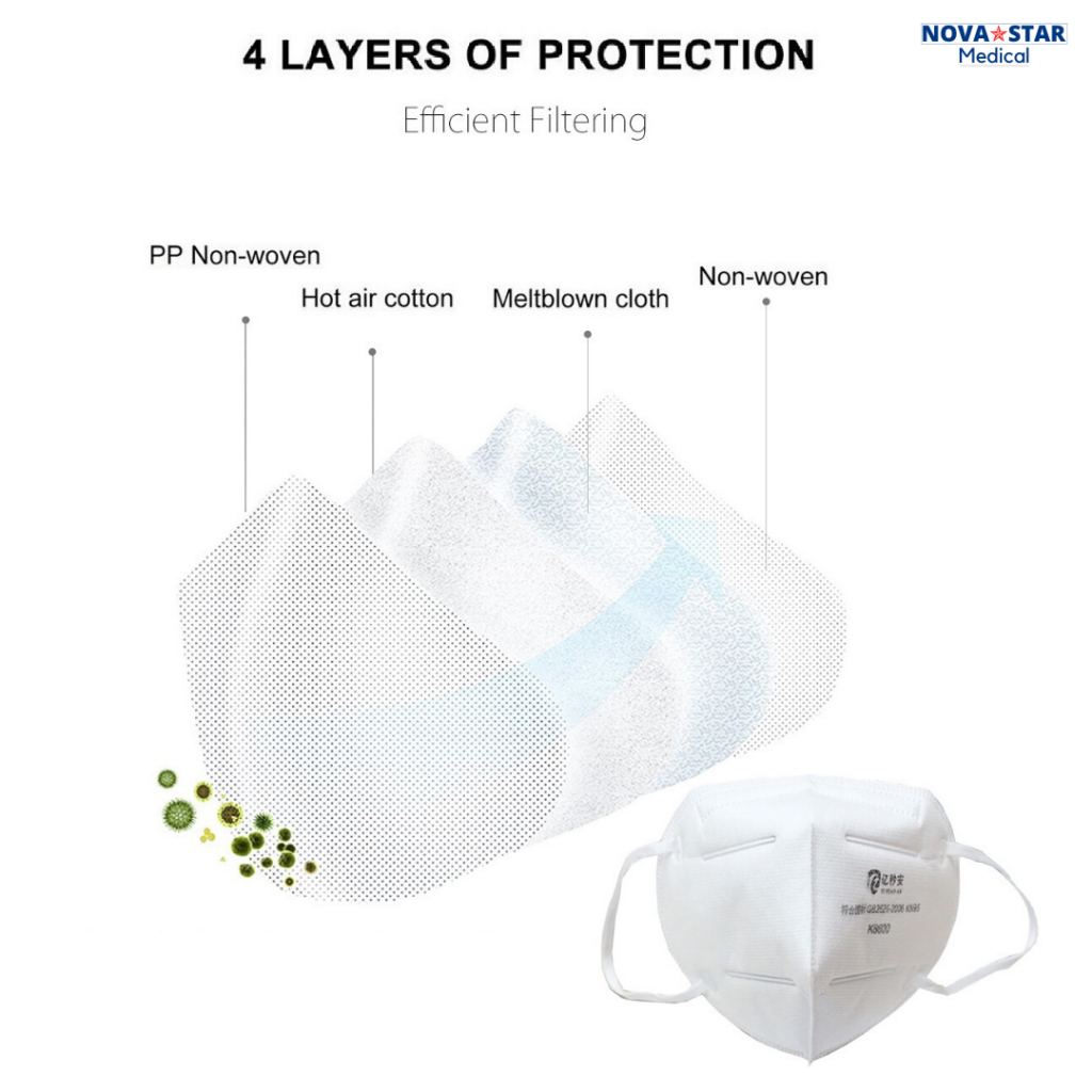 Face Mask Types And Illustrations – Medical Equipment for Sale