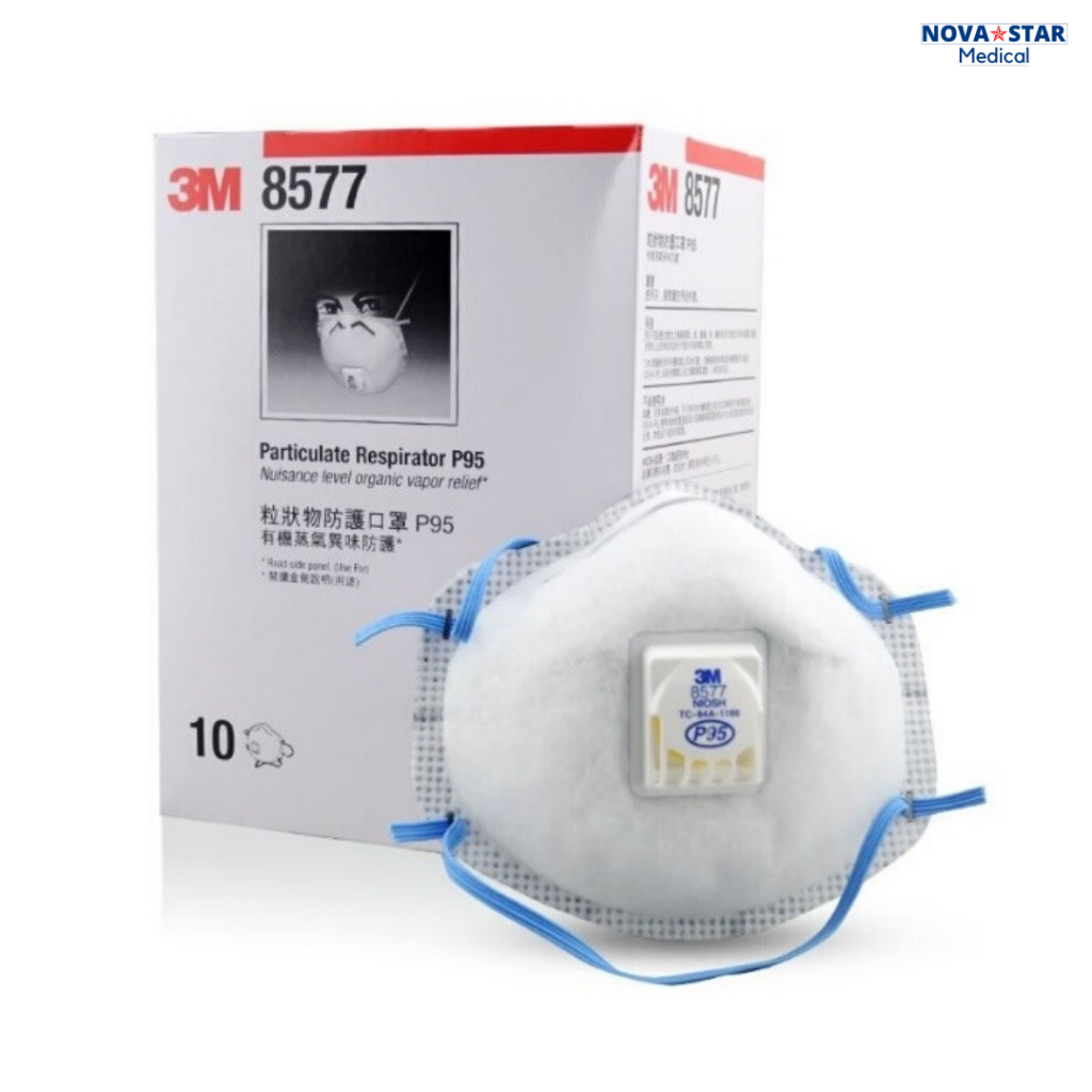 Face Mask Types And Illustrations – Medical Equipment for Sale