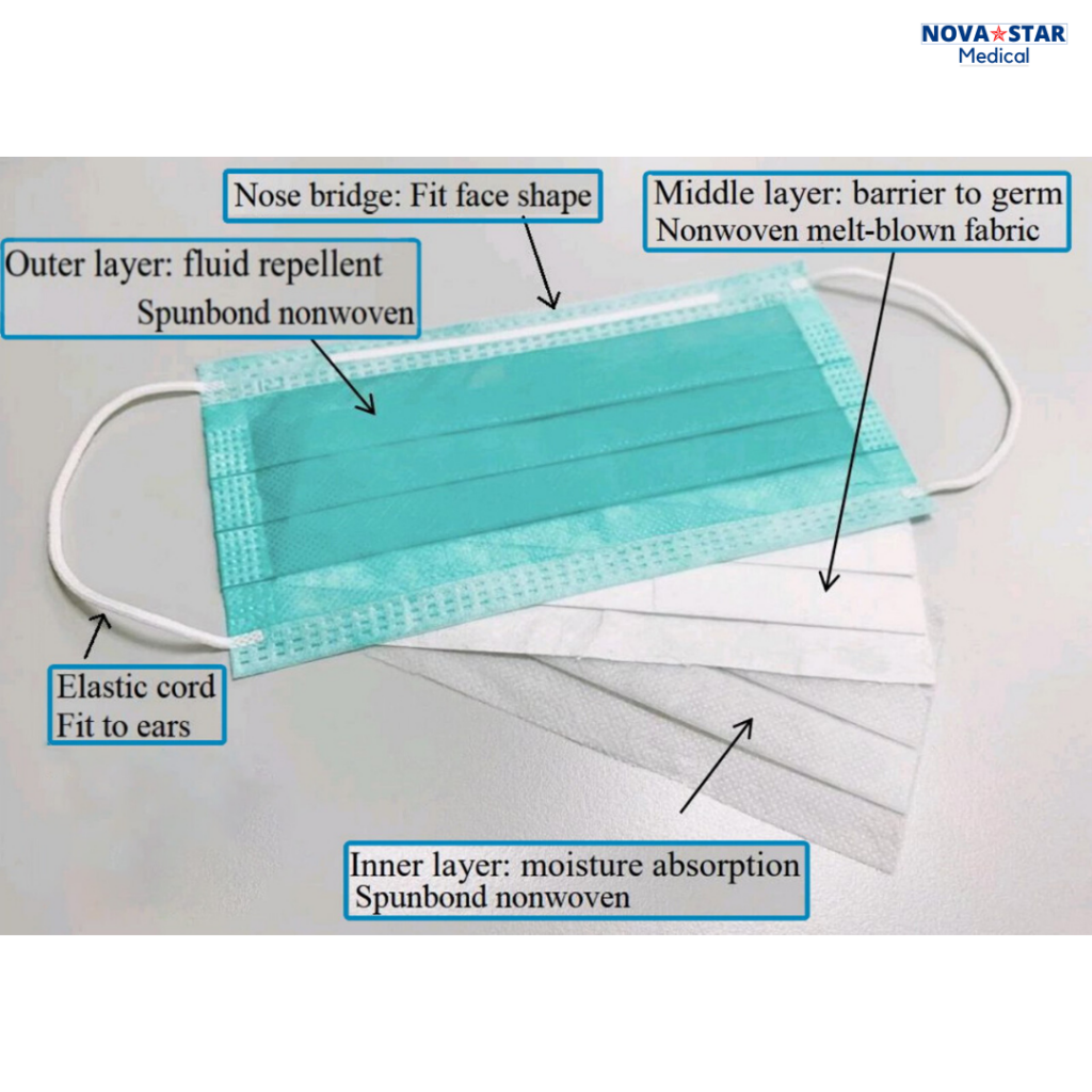 Face Mask Types And Illustrations – Medical Equipment for Sale